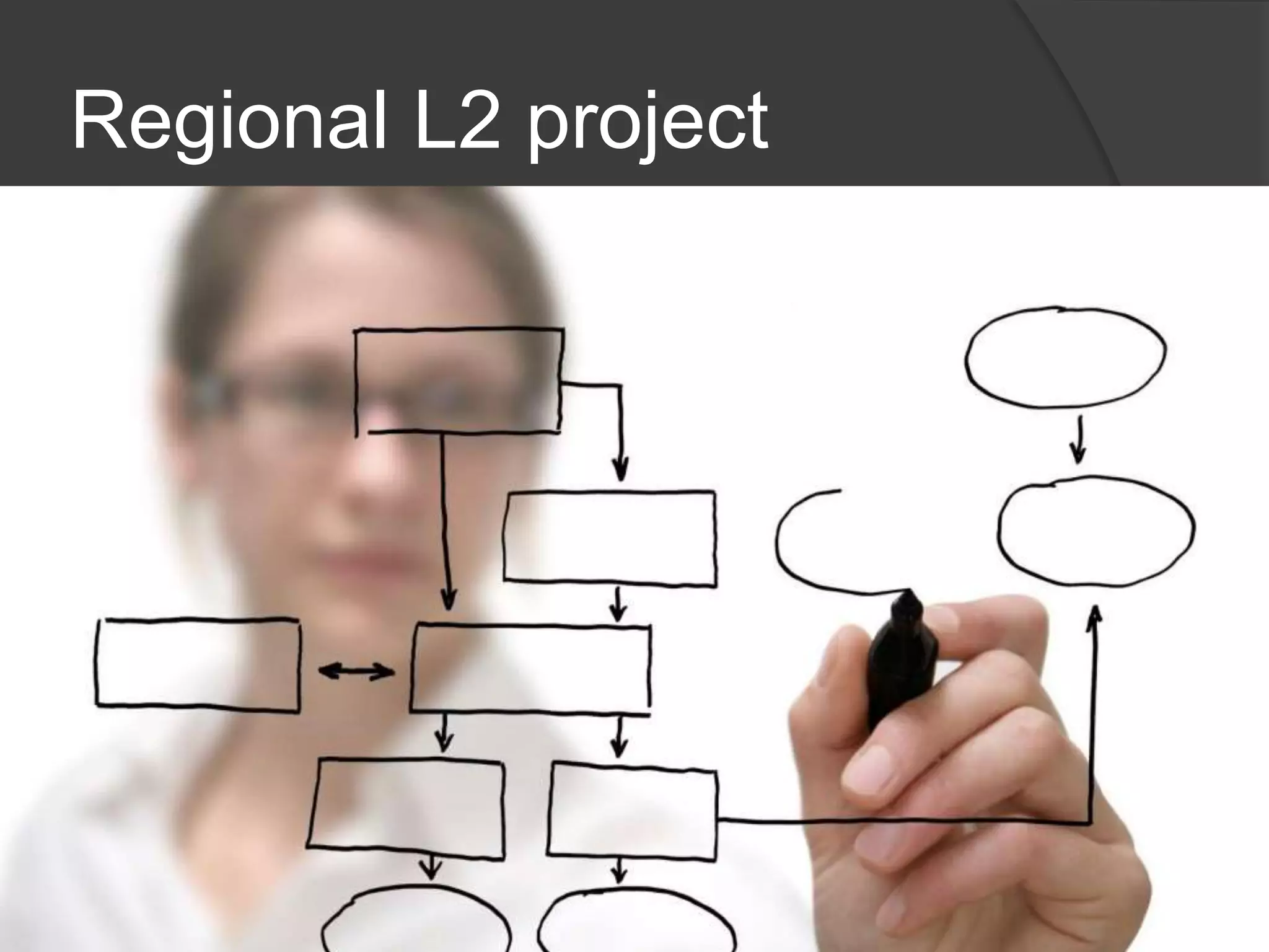 What is a L2 and how to get there | PPT
