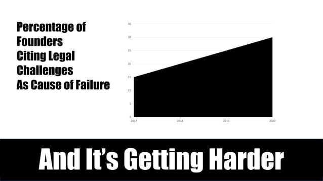 Ludicrous Mode Part 1.pptx