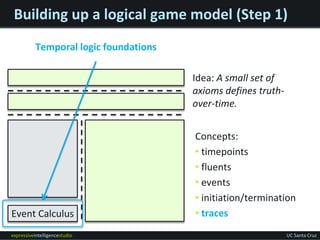 Ludocore: A Logical Game Engine for Modeling Videogames | PPTX
