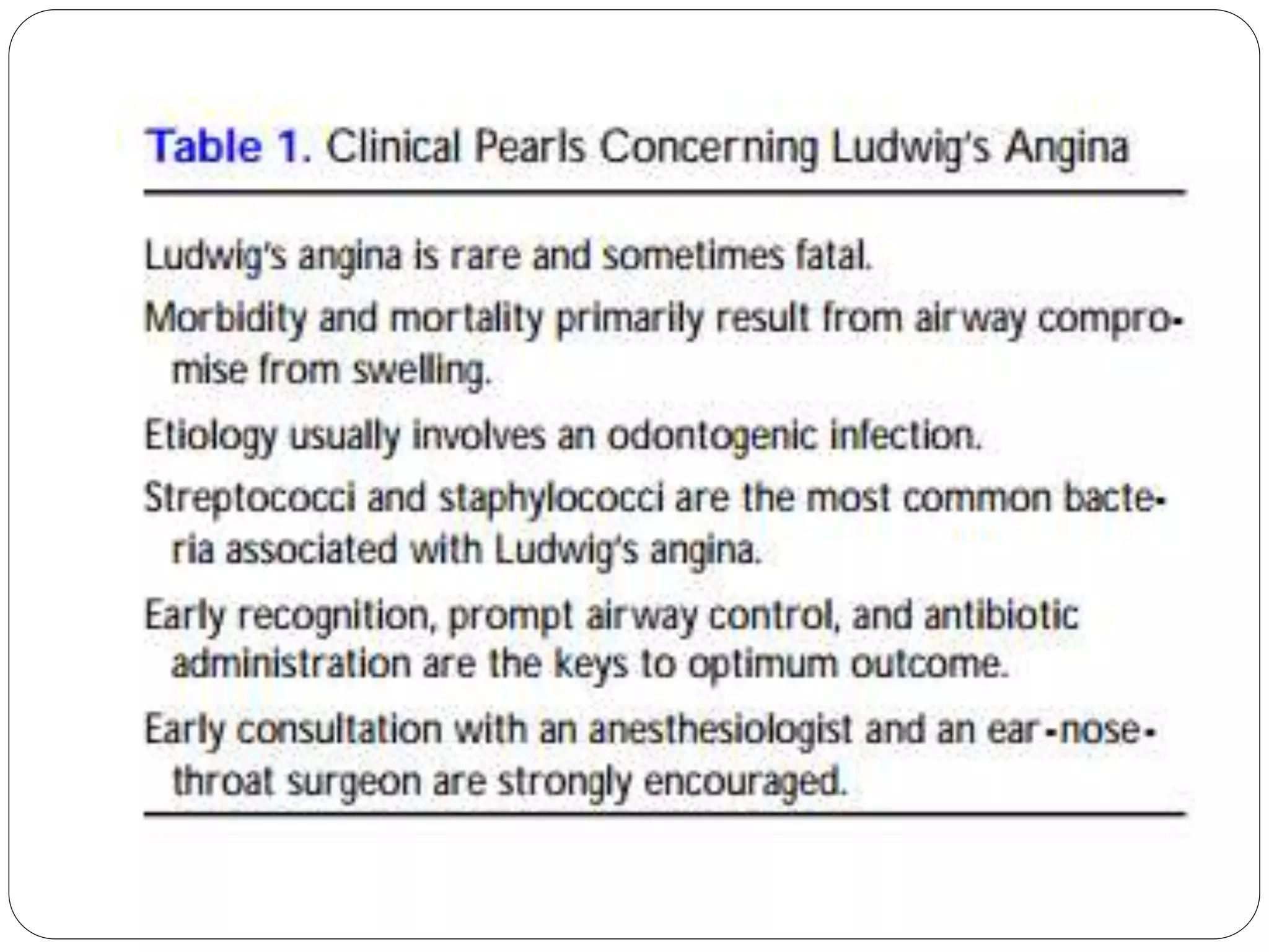 Ludwigs angina | PPTX
