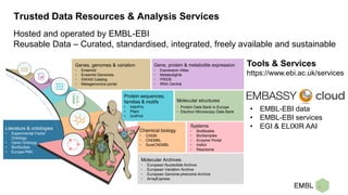 EMBL-Sustainable Access to the World's Largest Biomolecular Data ...