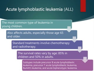 LUEKEMIA by S .S. S.pptx