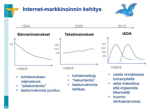MA27 Digitaalinen markkinointi 2015 (Luento 1) | PDF