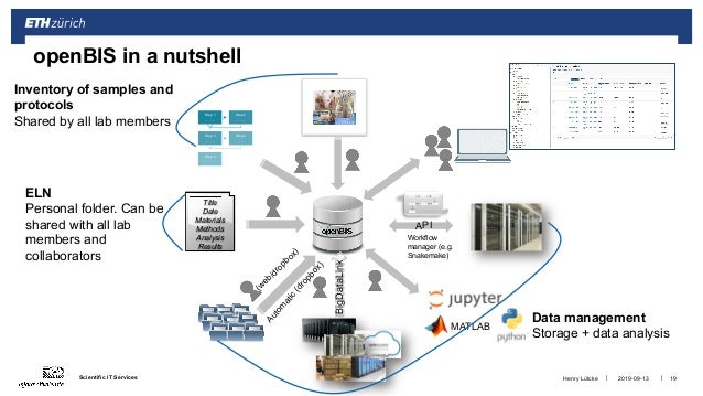 First Experiences with ePIC Persistent Identifiers in the openBIS ...