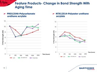 High-Performance Materials for Laminating Adhesives | PDF