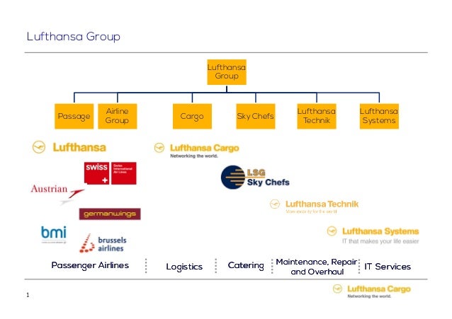 Lufthansa presentation