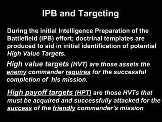 Luftwaffe Targeting | PPS | Defense Industry | Industries