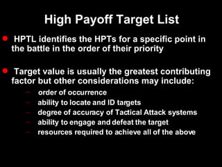 Luftwaffe Targeting | PPS