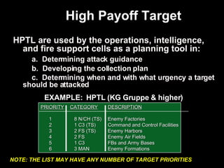 Luftwaffe Targeting | PPS