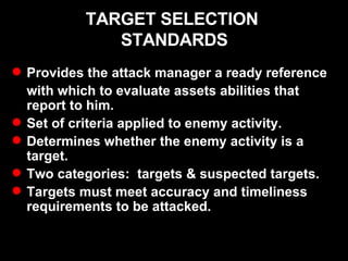 Luftwaffe Targeting | PPS