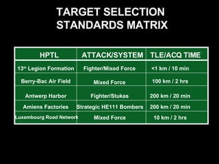 Luftwaffe Targeting | PPS