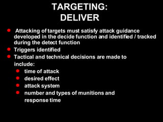 Luftwaffe Targeting | PPS