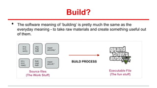 Makefile+VersionControl | PPT