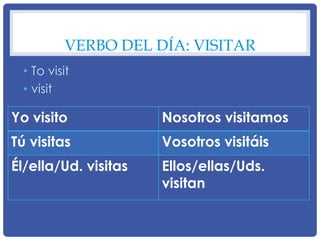Lugares y actividades | PPTX