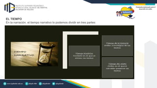 LUGAR, TIEMPO, ESPACIO EN LA NARRACIÓN.pptx