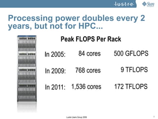 Lug best practice_hpc_workflow | PDF