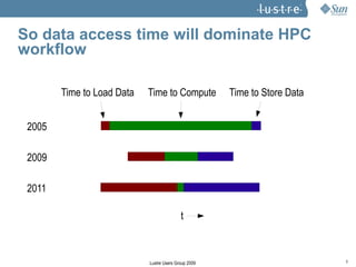 Lug best practice_hpc_workflow | PDF