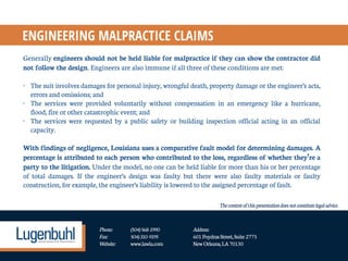 Engineering Malpractice Claims | PDF | Legal Services Industry | Industries