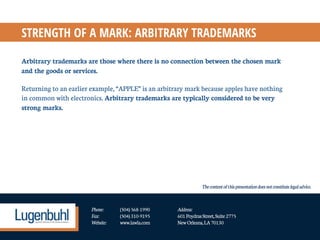 Understanding Trademarks & Intellectual Property | PDF