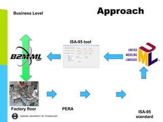 An approach to use PERA in Enterprise Modeling for industrial systems | PPT