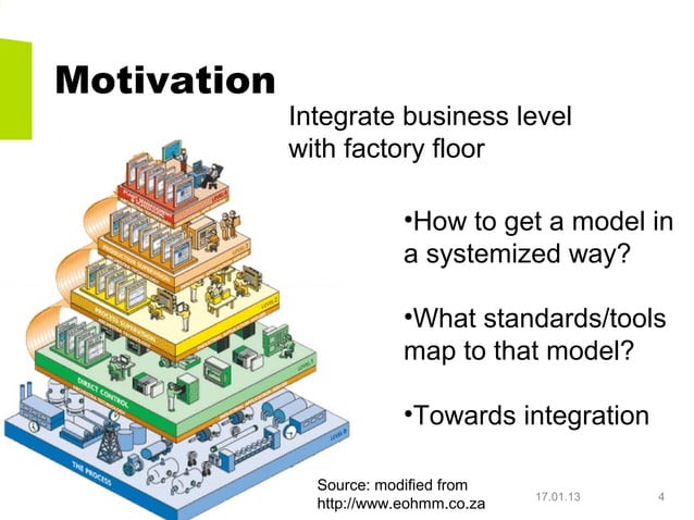An approach to use PERA in Enterprise Modeling for industrial systems | PPT