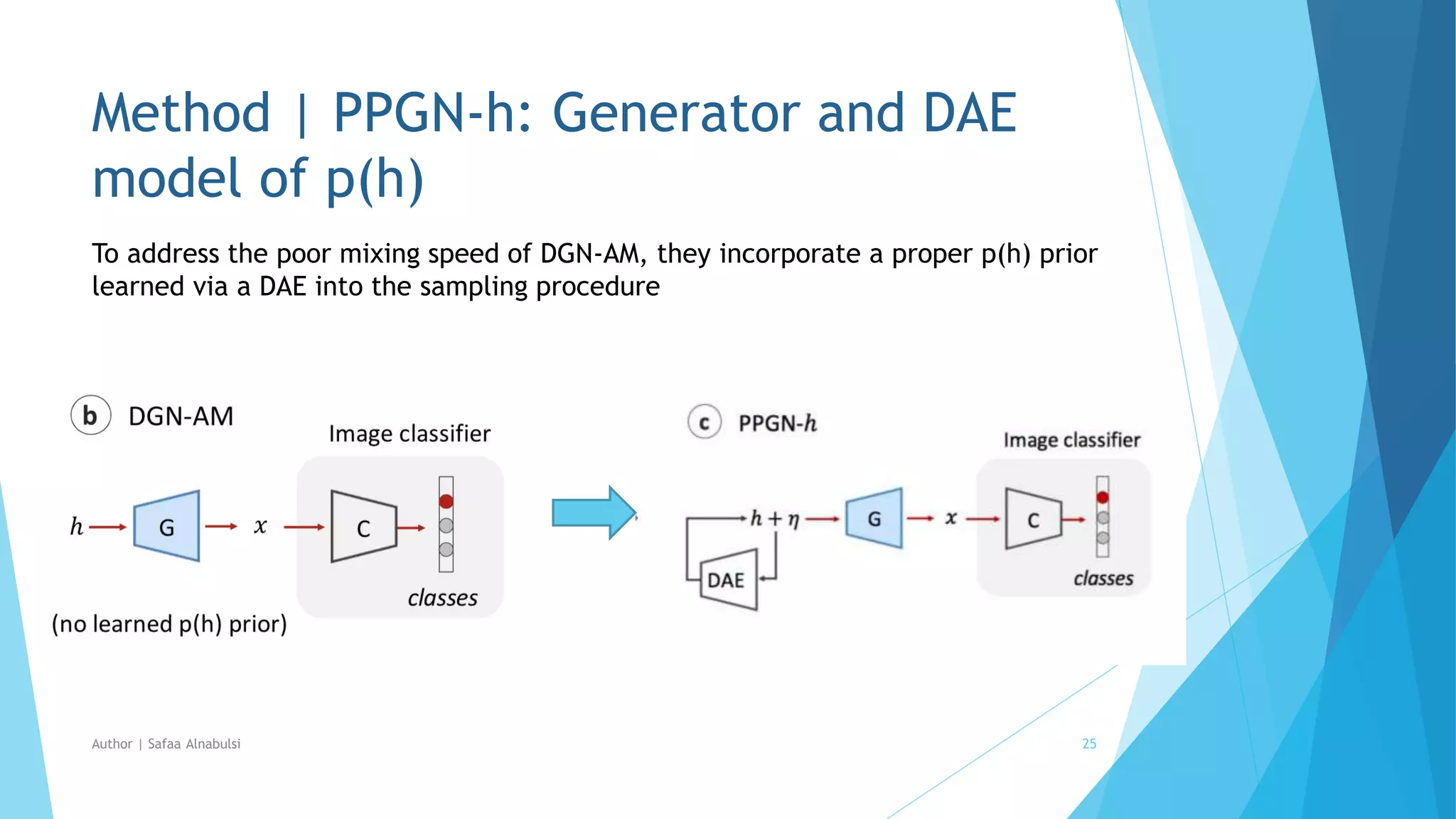 Plug & Play Generative Networks: Conditional Iterative Generation of Images in Latent Space | PPT