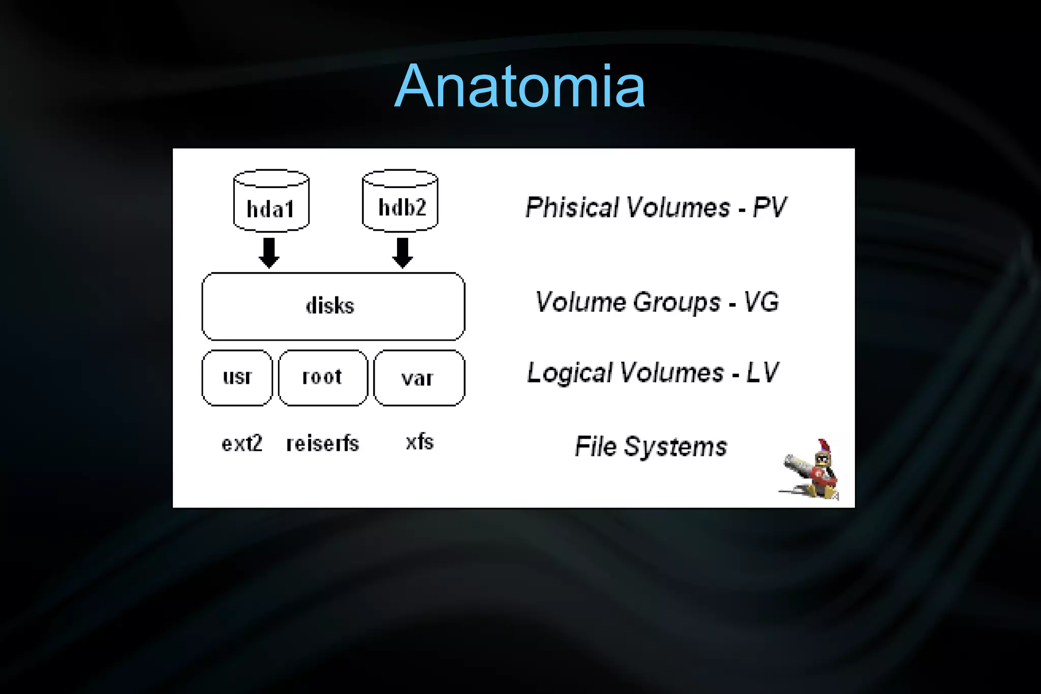 LUG - Logical volumes management | PDF