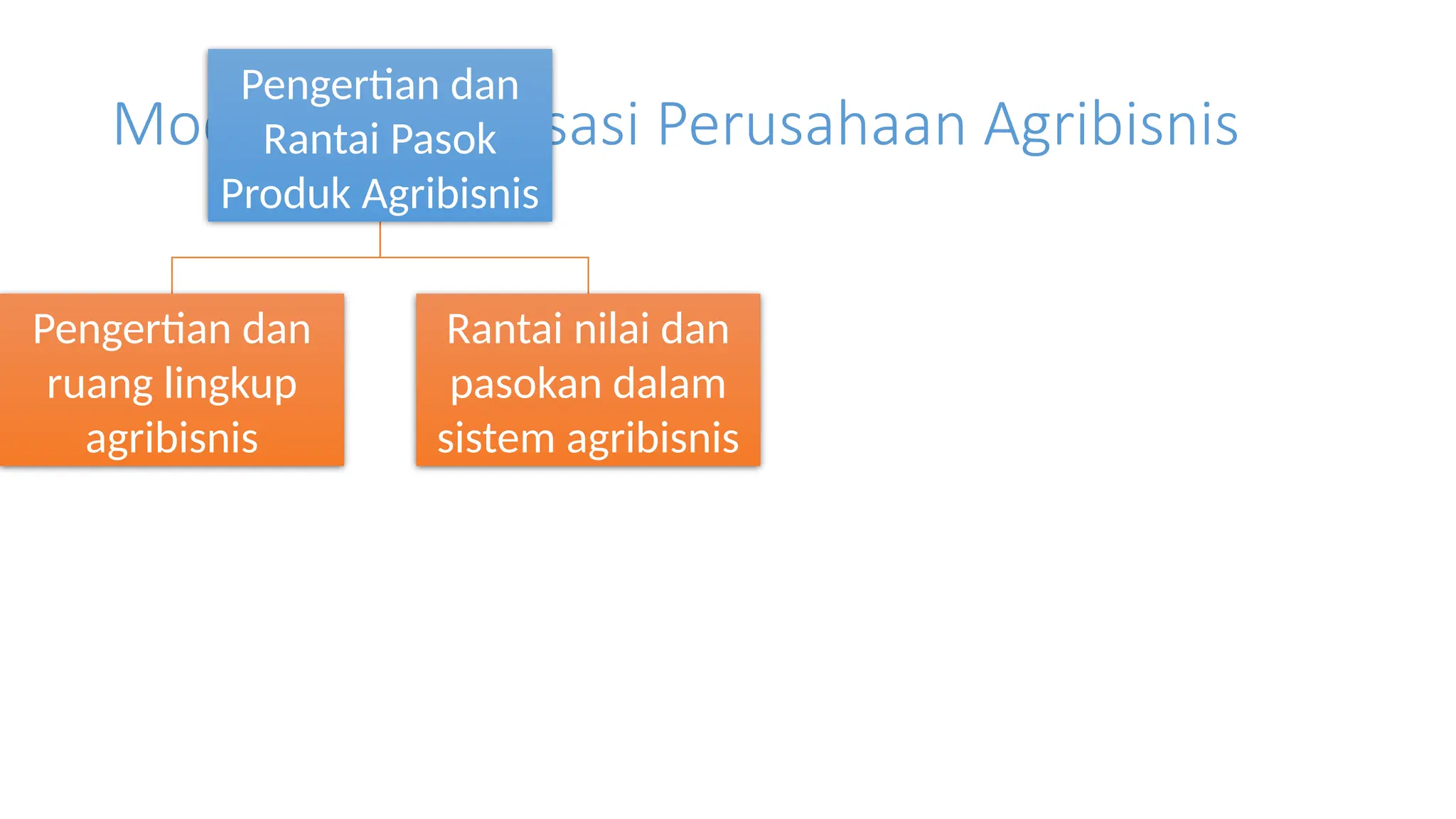 Materi Perkuliahan Dasar-dasar Agribisnis 3 | PPTX