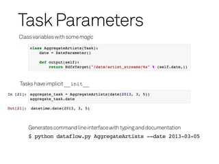 Luigi PyData presentation | PDF
