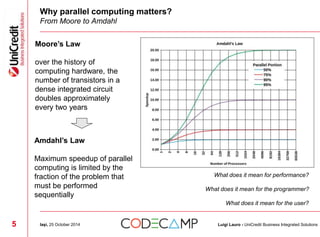 Luigi lauro thread with care (concurrency pitfalls in java) | PPT