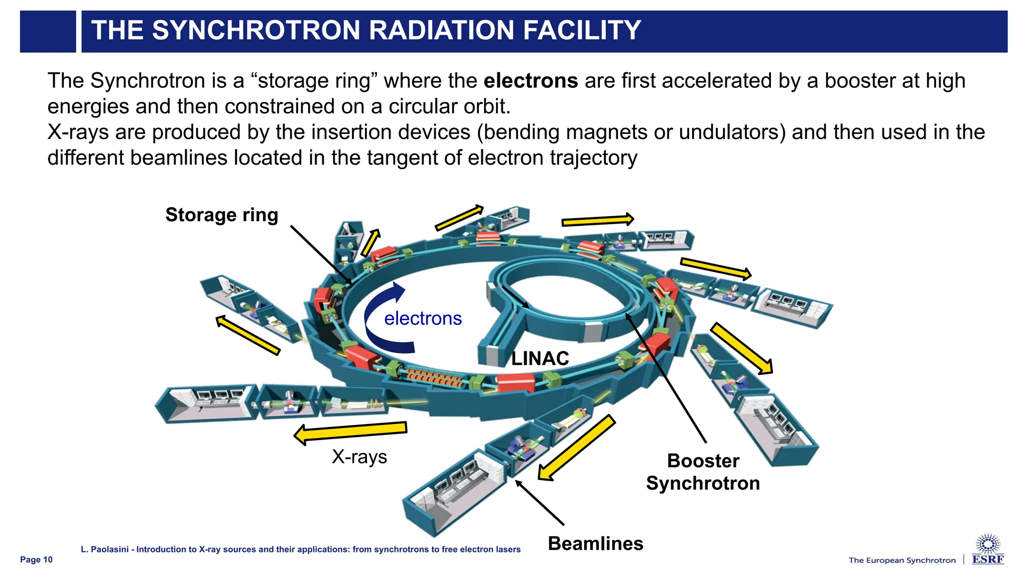 X-rays and their Interaction with Matter.pdf | Chemistry | Science