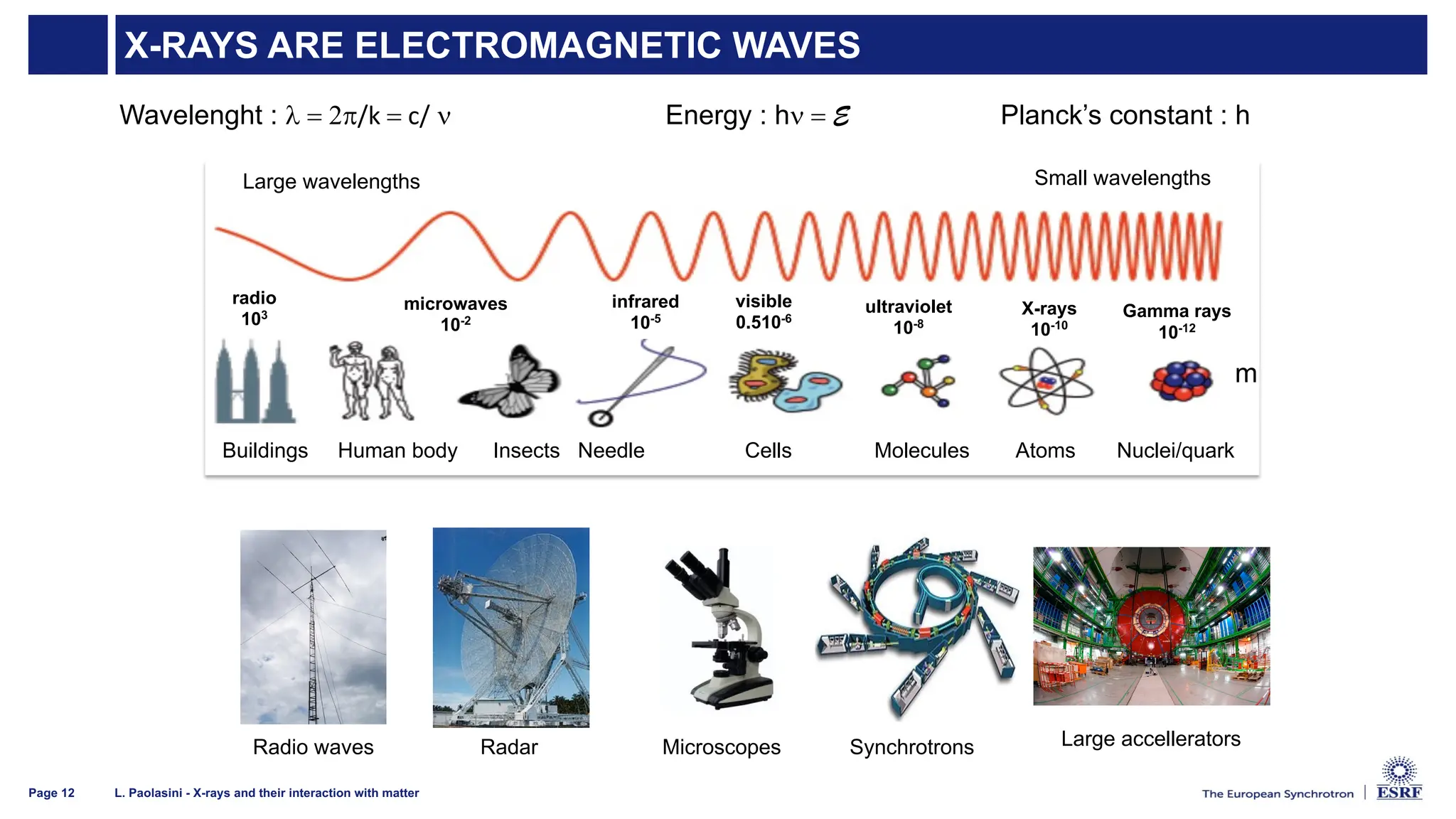 X-rays and their Interaction with Matter.pdf | Chemistry | Science