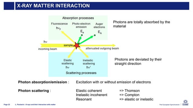 X-rays and their Interaction with Matter.pdf | Chemistry | Science