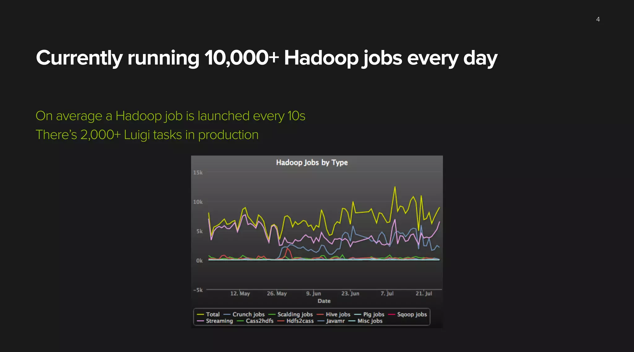 Luigi presentation NYC Data Science | PDF