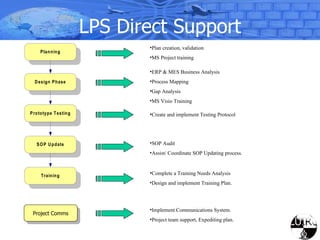 Luirc Project Success Presentation | PPT