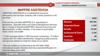 Luis Charlo mapfre | PPT