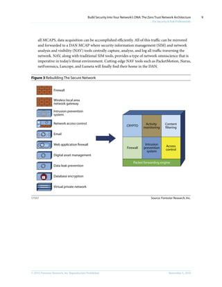 Forrester zero trust_dna | PDF | Information and Network Security | Computing