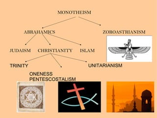 Luis religiones | PPT