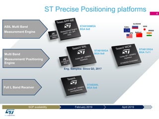 ST Dual-Frequency GNSS Platforms for High-Accuracy, and Safety ...