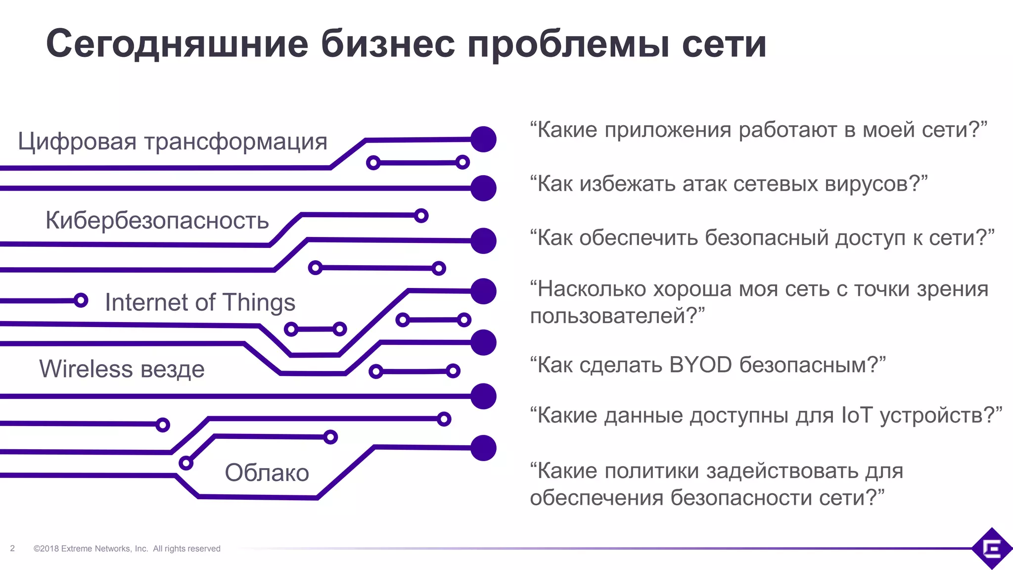 Extreme Management Center XMC | PPTX