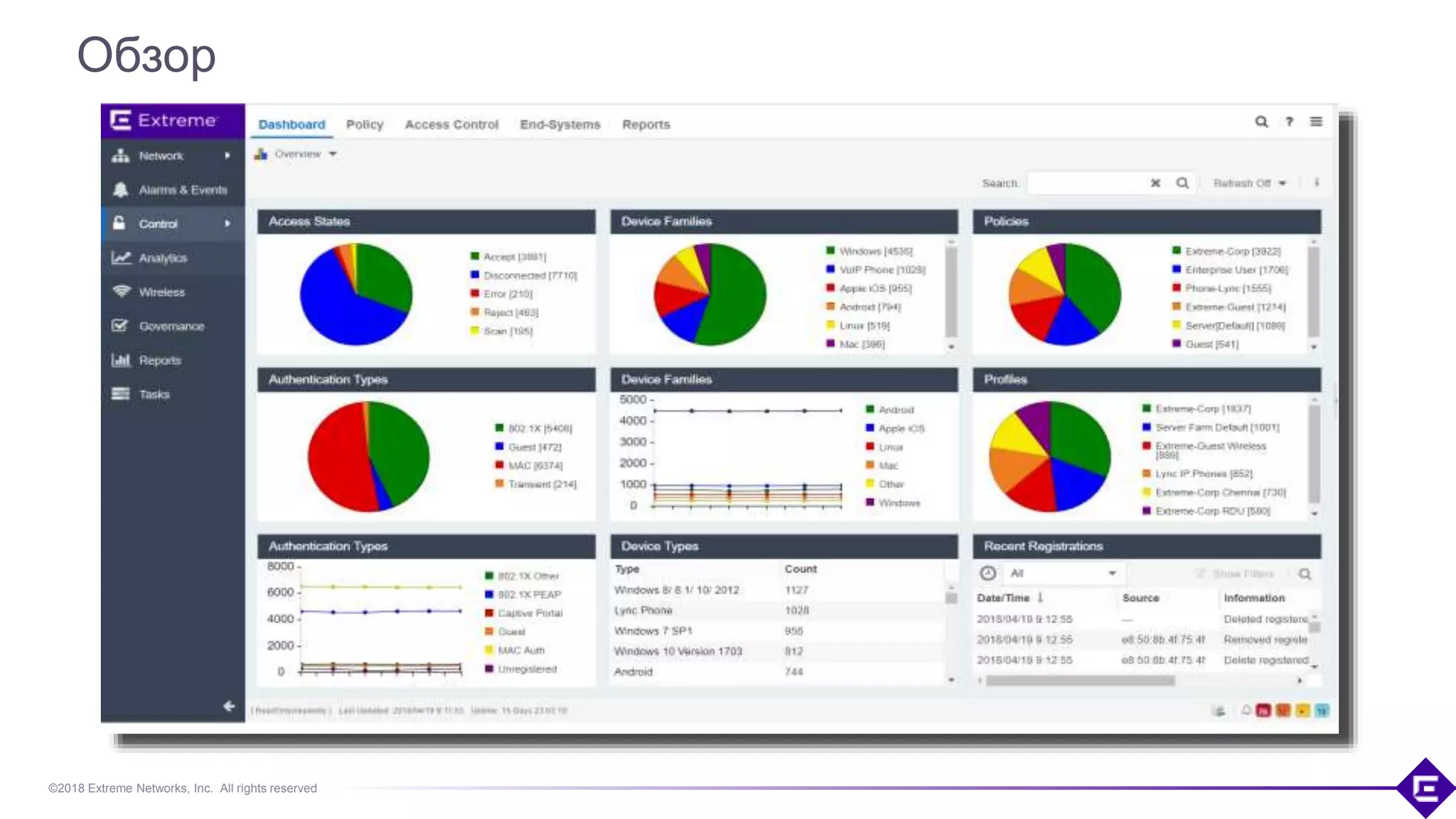 Extreme Management Center XMC | PPTX