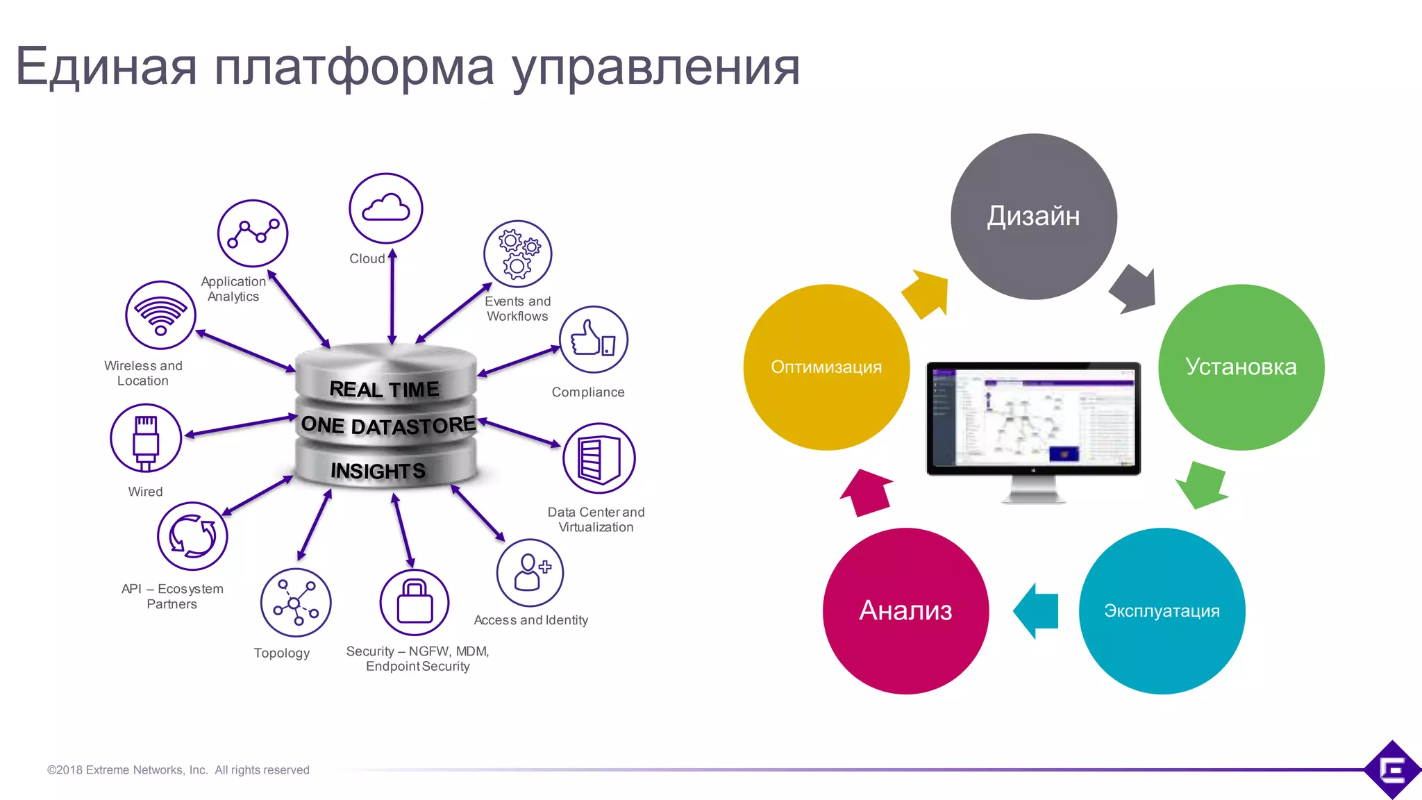 Extreme Management Center XMC | PPTX