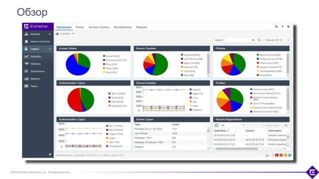 Extreme Management Center XMC | PPTX