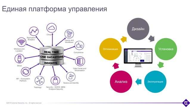 Extreme Management Center XMC | PPTX