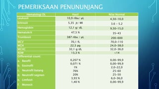 Luka bakar | PPTX