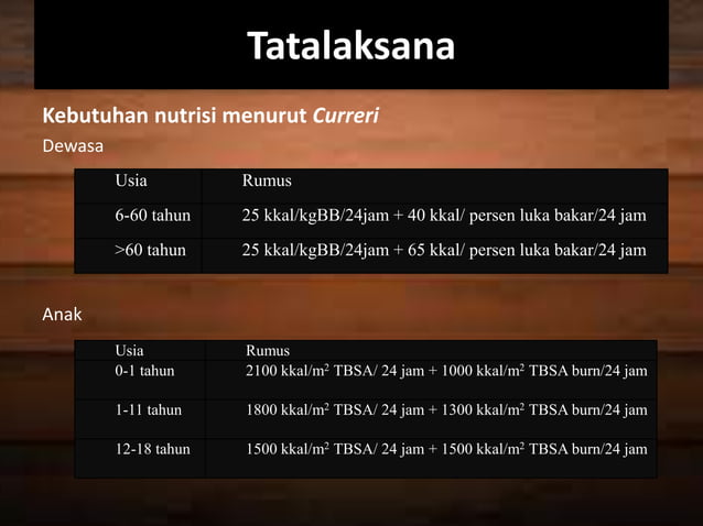 Luka Bakar (Combustio) dan Penanganan Pertama .pptx