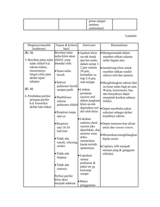 Luka bakar pyo | PDF