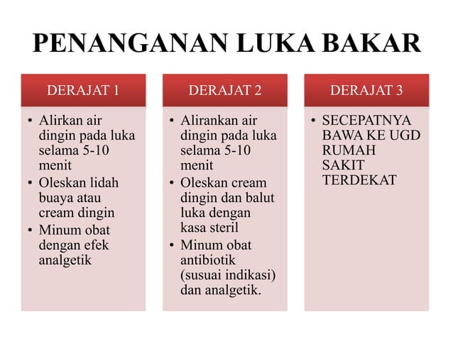 TATA LAKSANA LUKA BAKAR LUKA BAKAR (COMBUSTIO).pptx