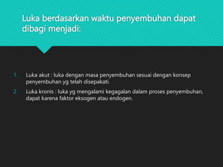 LUKA DAN WOUND HEALING SERTA FAKTOR YANG MEMPENGARUHI PENYEMBUHAN LUKA.pptx