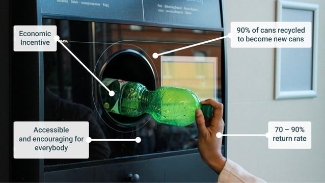 [Cryptica 22] Codos - a purpose driven token for a sustainable future ...